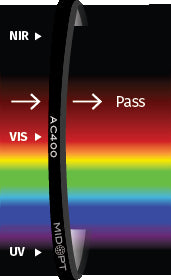 AC400-37 AR Coated Oleophobic Acrylic Protective Window UV Block ...