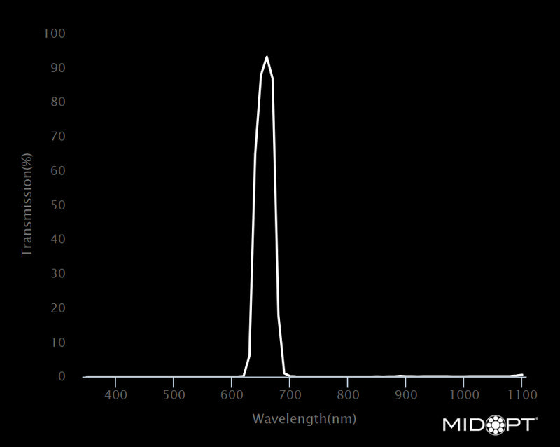 BN660-27 Narrow Bandwidth Dark Red Bandpass Filter M27x0.5 | Machine ...