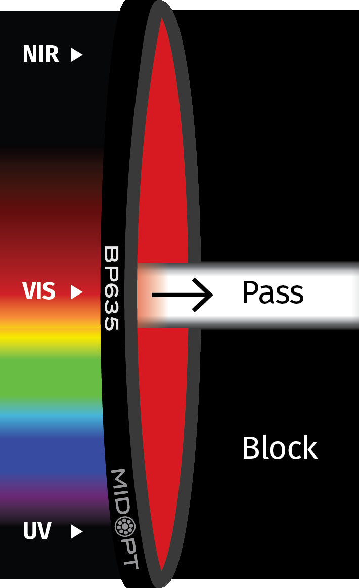 BP635-25.5 Broad Bandwidth Light Red Bandpass Filter M25.5x0.5 | Machine Vision Direct