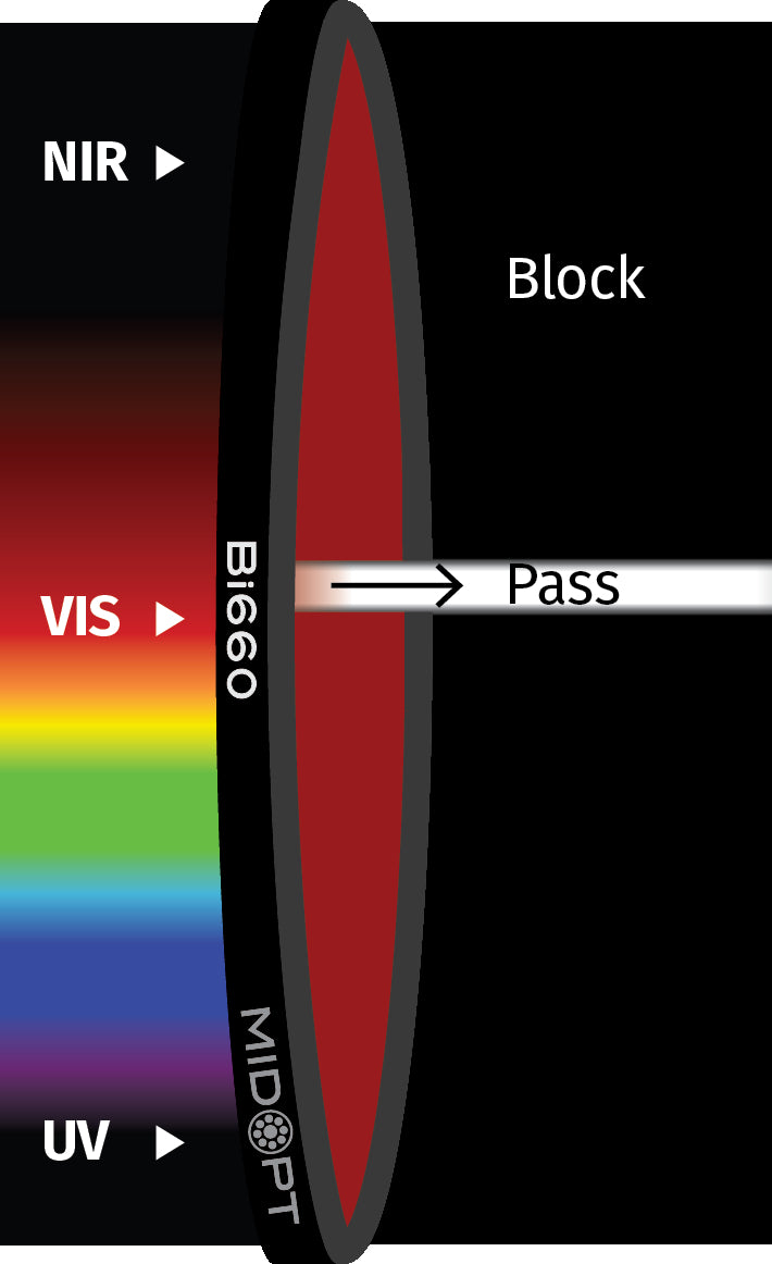 Bi660-72 Narrow Bandwidth Interference Dark Red Bandpass Filter M72x0 ...