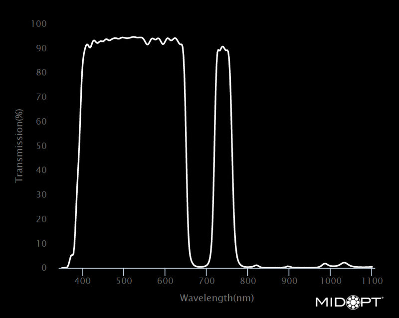 DB735-48 Visible and 735nm NIR Dual Bandpass Filter M48x0.75 | Machine ...