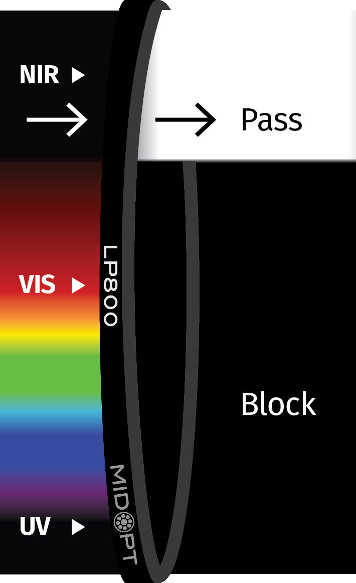 LP8000-77 DLC Coated Germanium LWIR Protective Window Longpass Filter ...